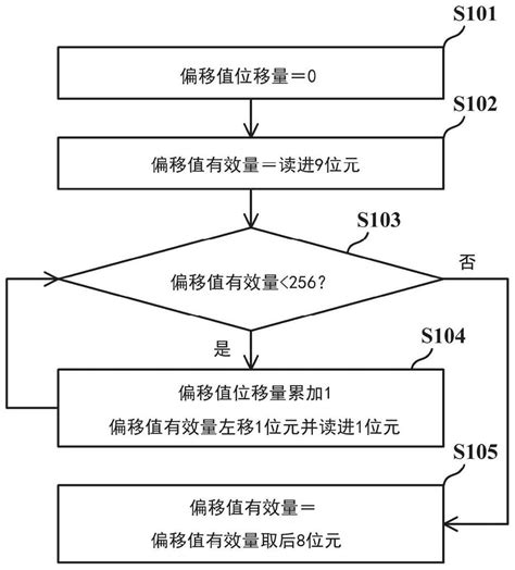 Decoding Method And Decoding Device Applied To Digital Audio And Video