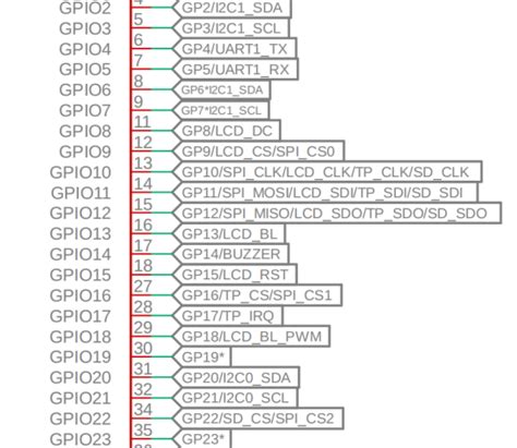 CrowPanel PICO HMI 2 8 Display Elecrow Wiki