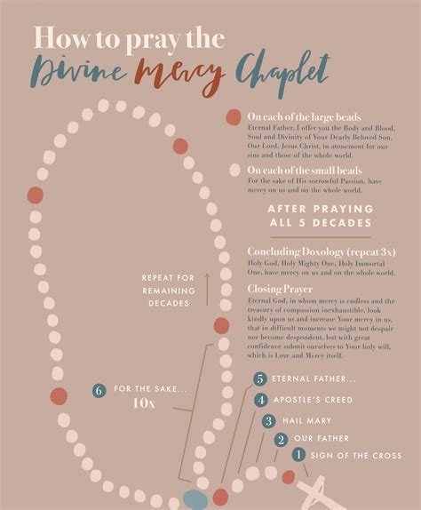 How To Recite The Prayers For The Chaplet Of Divine Mercy