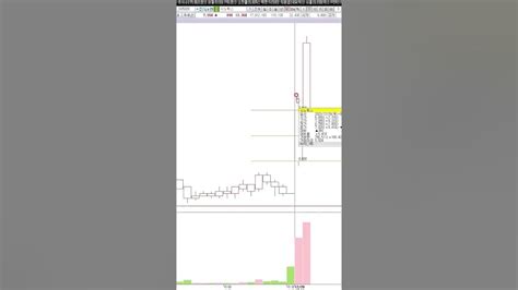 3분봉 트레이딩 정공법 중 2번으로 시노펙스에 적용한 실전매매시노펙스3굿맨stock Flow단타매매스켈핑3분봉단타매매