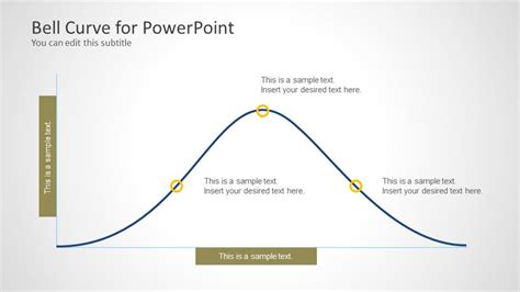 How To Make A Bell Curve On Word At Odessa Anderson Blog