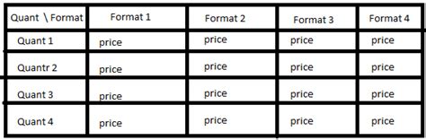 Print A Php Array In An Html Table Stack Overflow