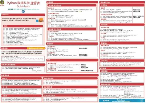 20张python速查表，带你玩转python数据科学（附中文版） python数据科学速查表 csdn博客