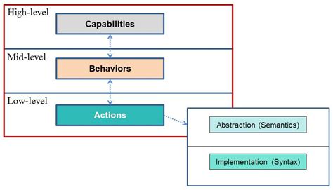 Overview Of The MAEC Bundle Data Model For MAEC Version 4 1 MAEC