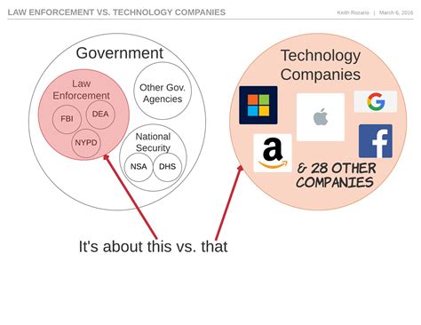 3 Set Venn Diagram New Page