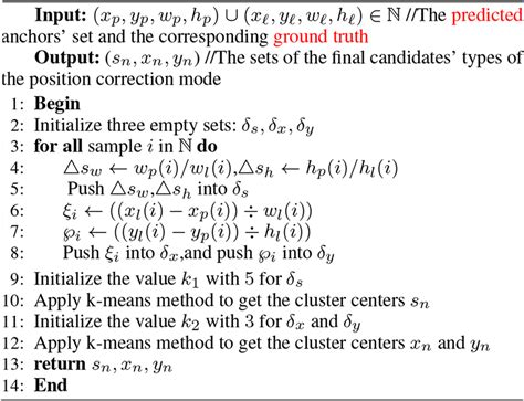 algorithm 1 the final candidates for the position correction mode