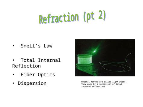 Ppt Snells Law Total Internal Reflection Fiber Optics Dispersion