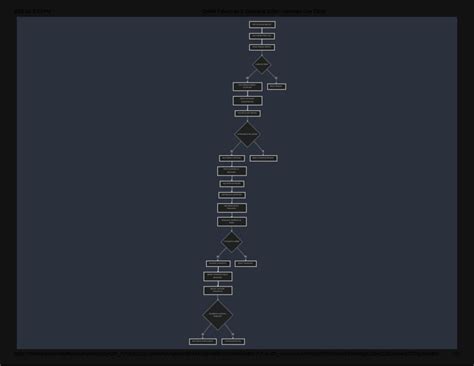 Online Flowchart And Diagrams Editor Mermaid Live Editor Pdf