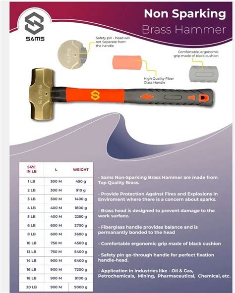 Brass Hammer 1 Kg Fibreglass Handle At ₹ 1050piece In Surat Id