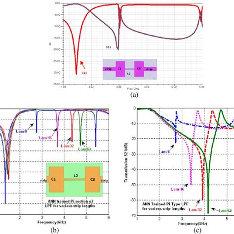 Synthesized Pi Section Filter Dimensions Download Scientific Diagram