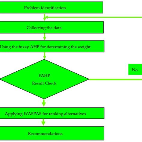 The Research Graph The Research Graph Download Scientific Diagram