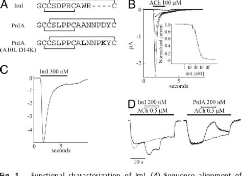 Figure 1 From Structural Determinants Of Selective Alpha Conotoxin Binding To A Nicotinic