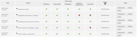 Szkoła Librus Możliwości Librus Synergia dla nauczycieli