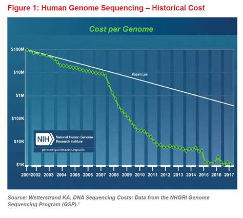 Polygenic Risk Scores Combining Thousands Of Genetic Variants To Predict Disease Rga