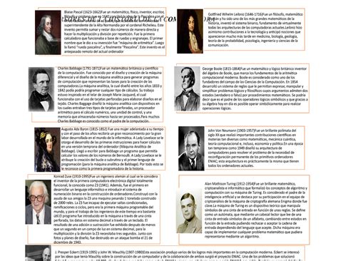 Historia De La Computacion Y Sus Precursores Timeline Vrogue Co