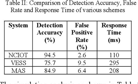 Figure From A Novel CNN Based IoT System Architecture For Real Time Detection And Prevention