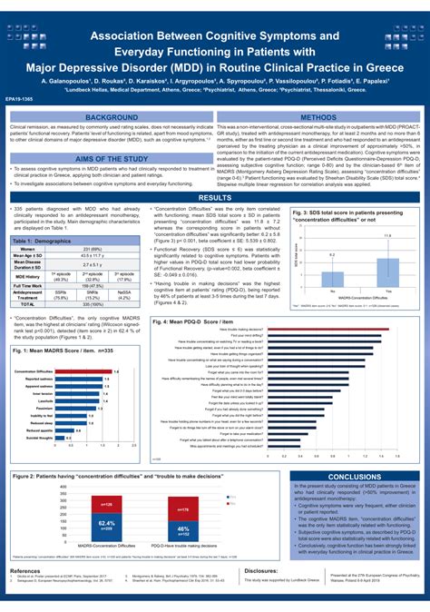 Pdf Association Between Cognitive Symptoms And Everyday Functioning