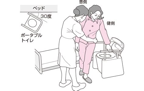 ポータブルトイレを置く位置が重要なのはなぜ？｜排泄援助 看護roo カンゴルー