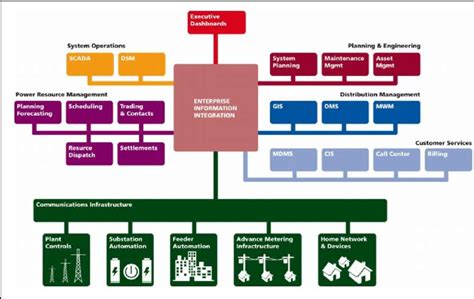 9 Dms Architecture Key Elements 43 Download Scientific Diagram