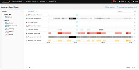 anomaly based alerting in solarwinds observability self hosted