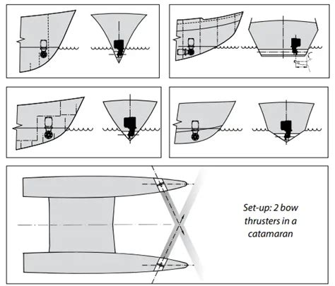 Vetus Bow7512d Bow Thruster Instruction Manual