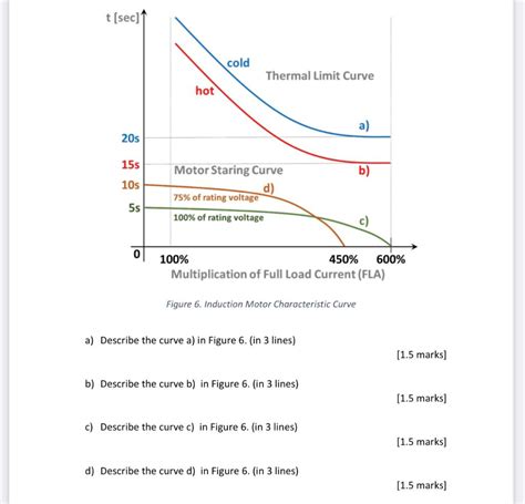 Solved T[sec] Cold Thermal Limit Curve Hot A 20s 15s B 105