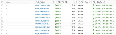 Aws Batch で Openmpi を使った並列ジョブの実行をやってみた Developersio