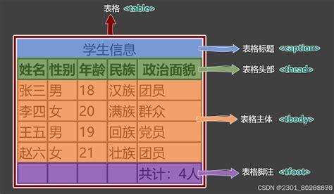 关于html的笔记html笔记 Csdn博客