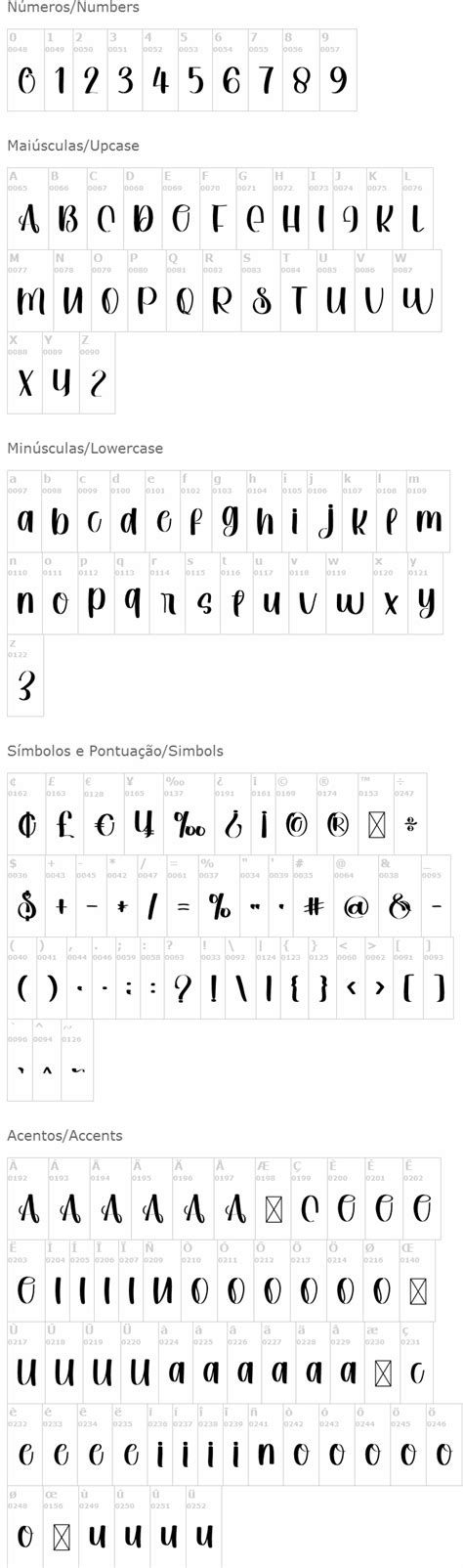 Ringger Fonte Visualizar