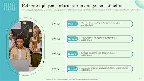 Implementing Effective Performance Improvement System Powerpoint