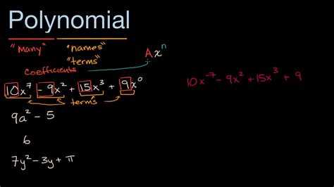 Polynomial Terms And Degrees Names