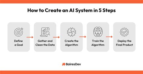 Bairesdev On Linkedin Creating Your Own Ai System Isnt As Daunting As