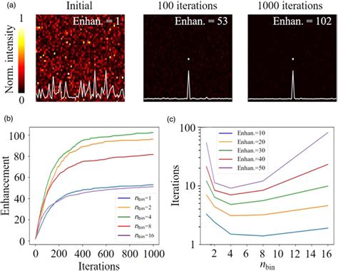 Color Online Simulation For The Multi Pixel Encoding Ga A Images