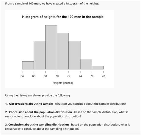 Solved From A Sample Of Men We Have Created A Histogram Chegg Com