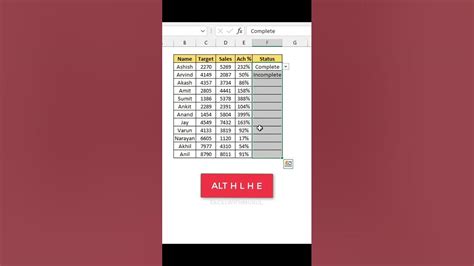 How To Use Conditional Formatting In Excel Excel Exceltips Exceltricks Youtube
