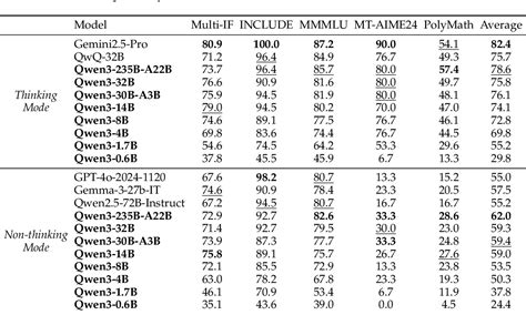 Pdf Qwen3 Technical Report Semantic Scholar