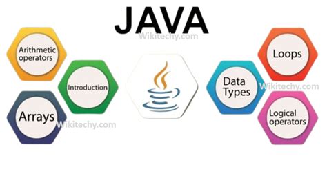What Are The Basics Of Java Wikitechy