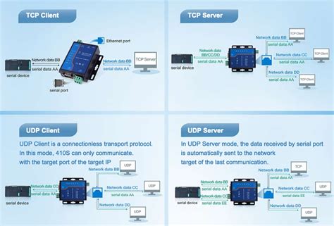 usr tcp232 410s serial rs232 rs485 rs422 modbus to ethernet converters
