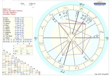 What Does It Mean If Both My Chiron And North Node Are In The Same