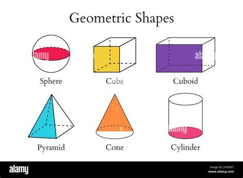 3d Geometric Shapes Of Sphere Cube Cuboid Pyramid Cone And Cylinder