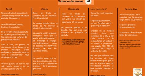Tabla Comparativa De Herramientas Para Crear Inforgaf Vrogue Co