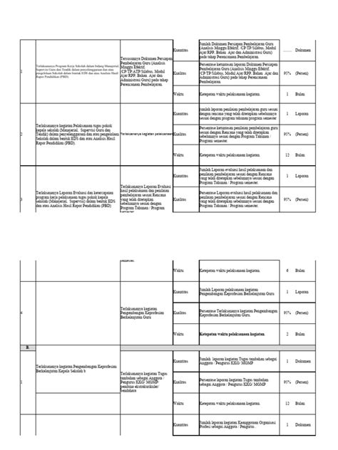 Contoh Skp Guru Dan Kepala Sekolah Pdf
