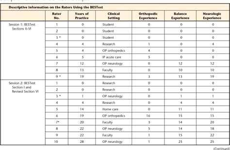 Table 3 From The Balance Evaluation Systems Test Bestest To