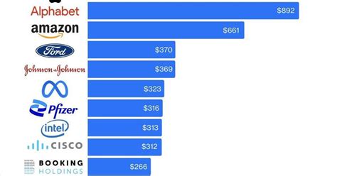 이자로만 웬만한 회사 영업이익 뽑는 회사들 세리에매니아