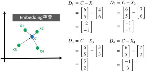 Center Loss Pytorch