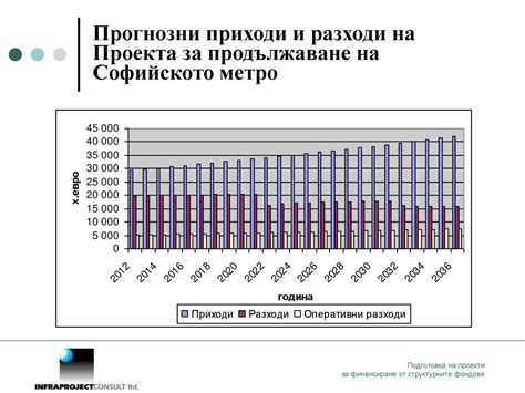 Подготовка на проекти за финансиране от Структурните фондове Ppt Download