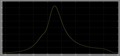 build fmus from dymola model and run the fmus in dymola and simulink