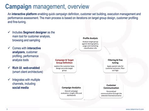 campaign analytics and optimization pdf computer software and applications computing