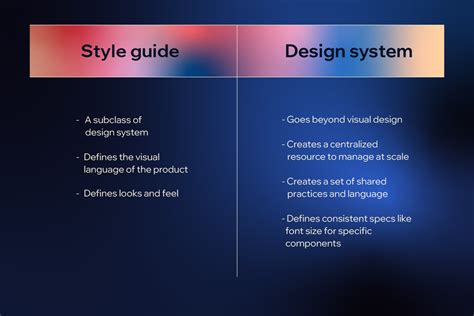 Design System Vs Style Guide Whats The Difference Design System