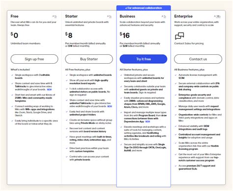 19 Best Agile Collaboration Tools To Improve Team Performance The Upbase Blog